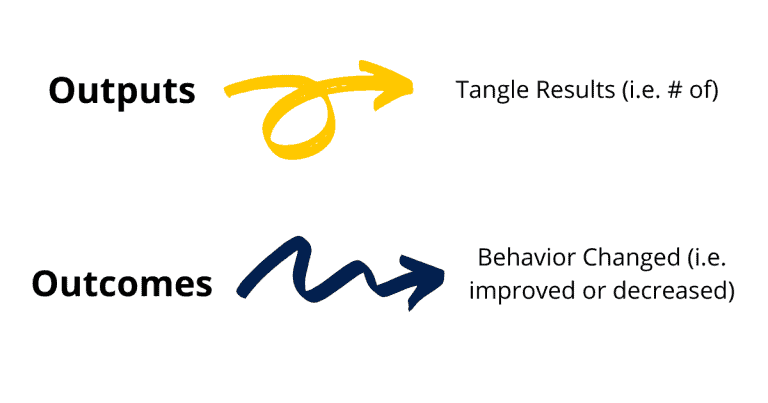 What is the Difference Between an Output and Outcome in a Grant ...