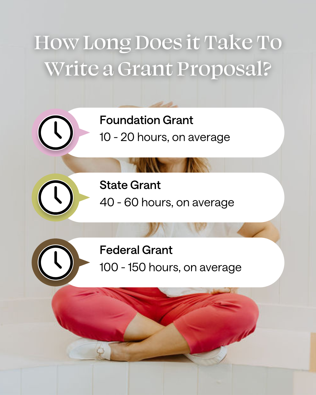 How Long Does it REALLY Take to Write a Grant? | Grant Writing & Funding